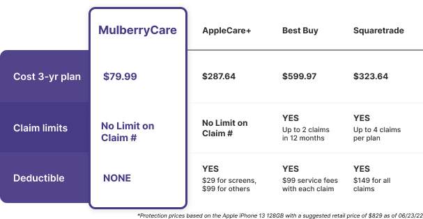 AppleCare+ Warranty: What Does it Cover, and is it Worth the Cost?