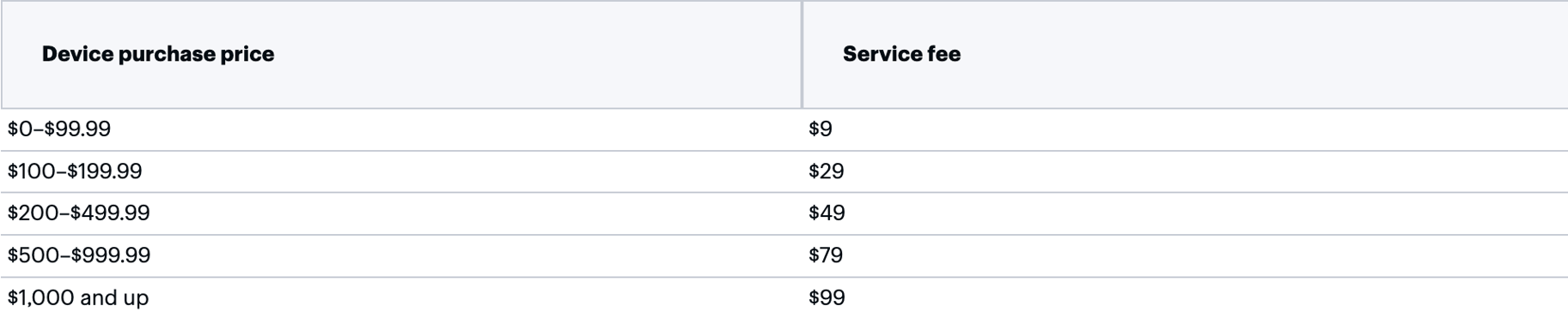 Everything you need to know about Best Buy protection plans